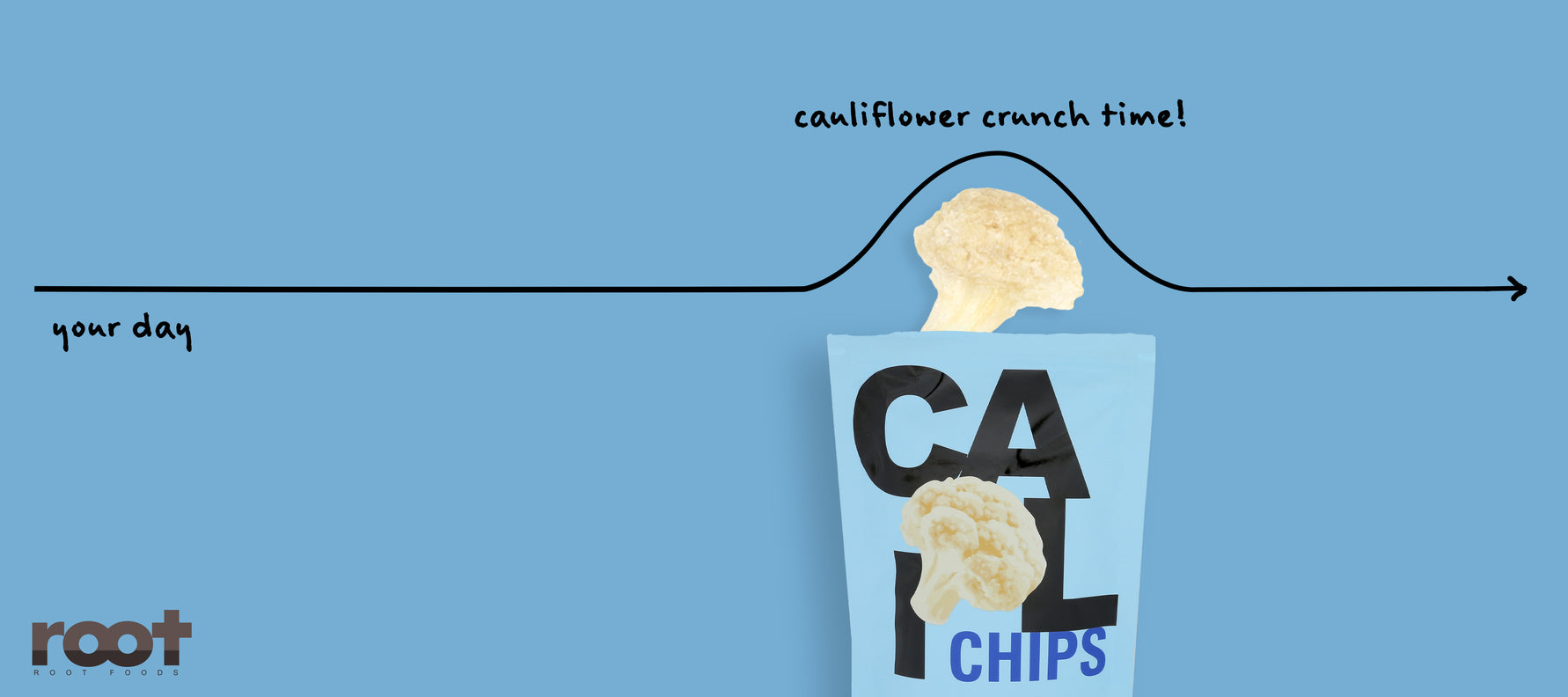 Gluten Free Veggie Chips - Root Foods